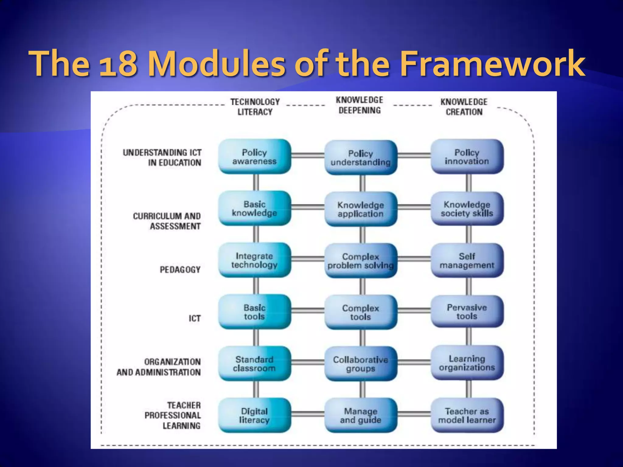 UNESCO framework | PPTX