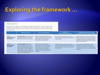 UNESCO framework | PPTX