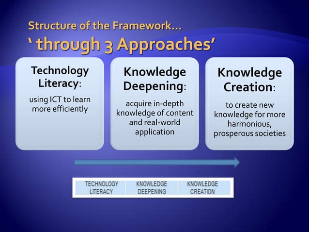 UNESCO framework | PPTX