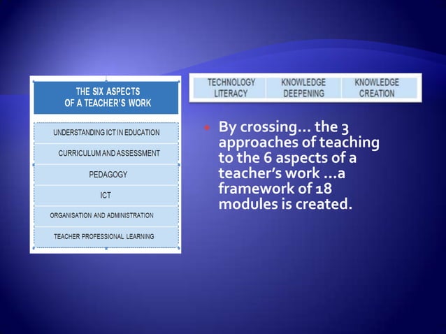 UNESCO framework | PPTX