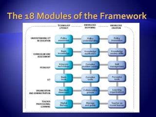 UNESCO framework | PPTX