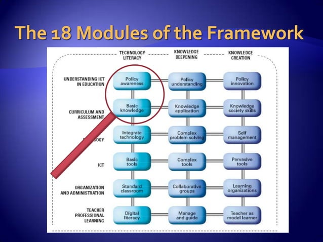 UNESCO framework | PPTX