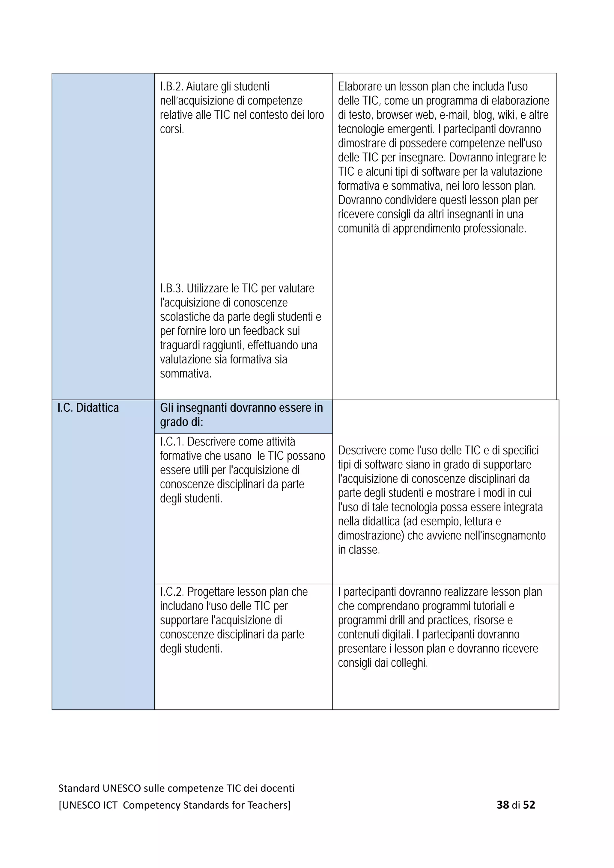 Unesco ict-cft[6-0] | PDF