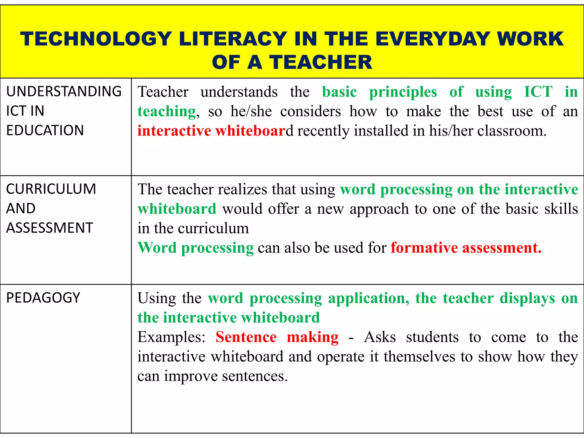 UNESCO ICT Competency Framework for Teachers | PPTX