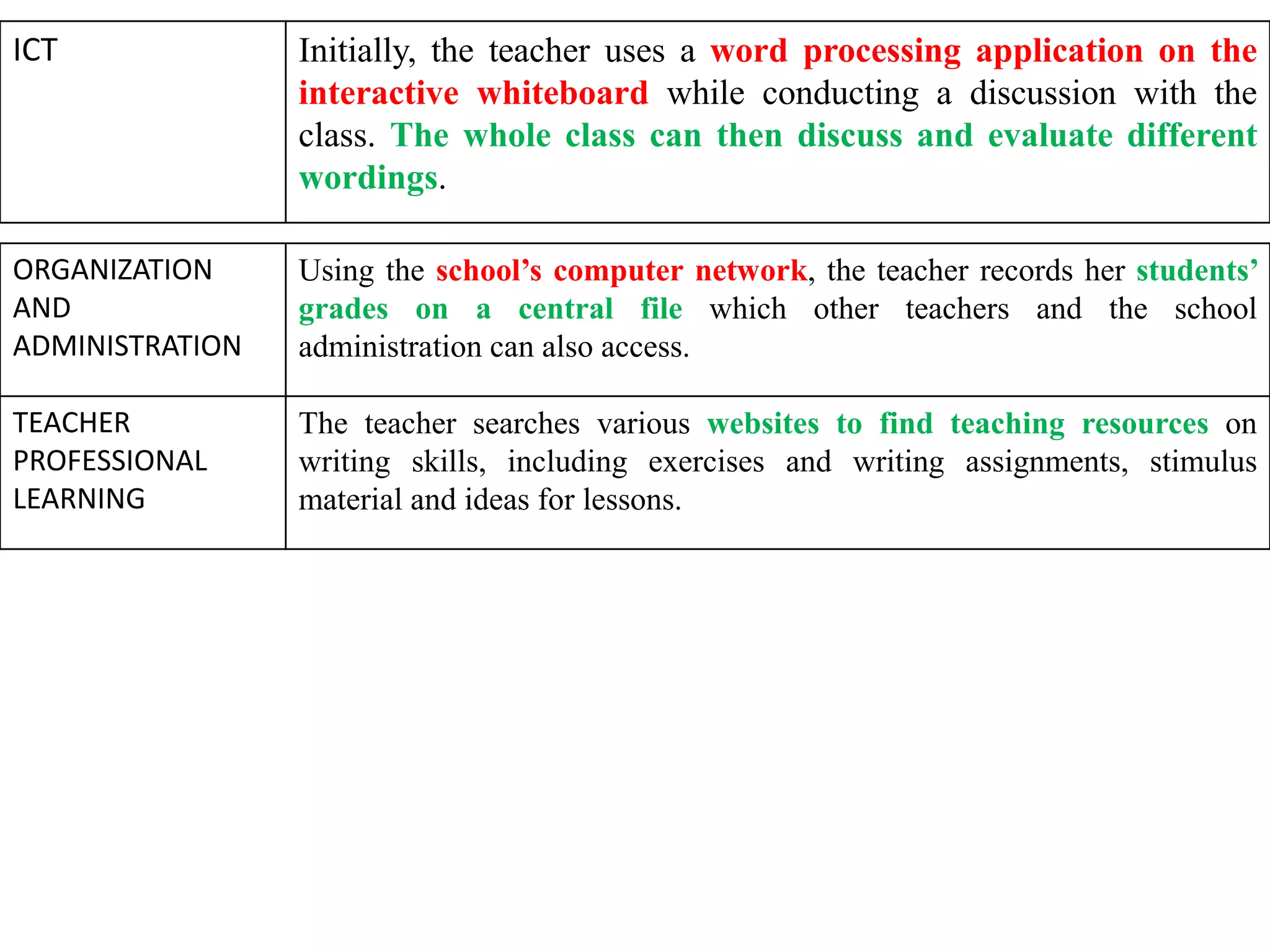 UNESCO ICT Competency Framework for Teachers | PPTX