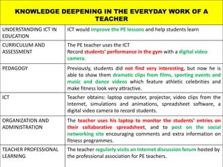 UNESCO ICT Competency Framework for Teachers | PPTX
