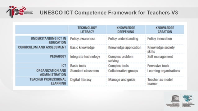 UNESCO ICT COMPETENCY FRAMEWORK FOR TEACHERS.pdf | Professional School ...