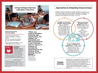 UNESCO Intangible Heritage Education.pptx