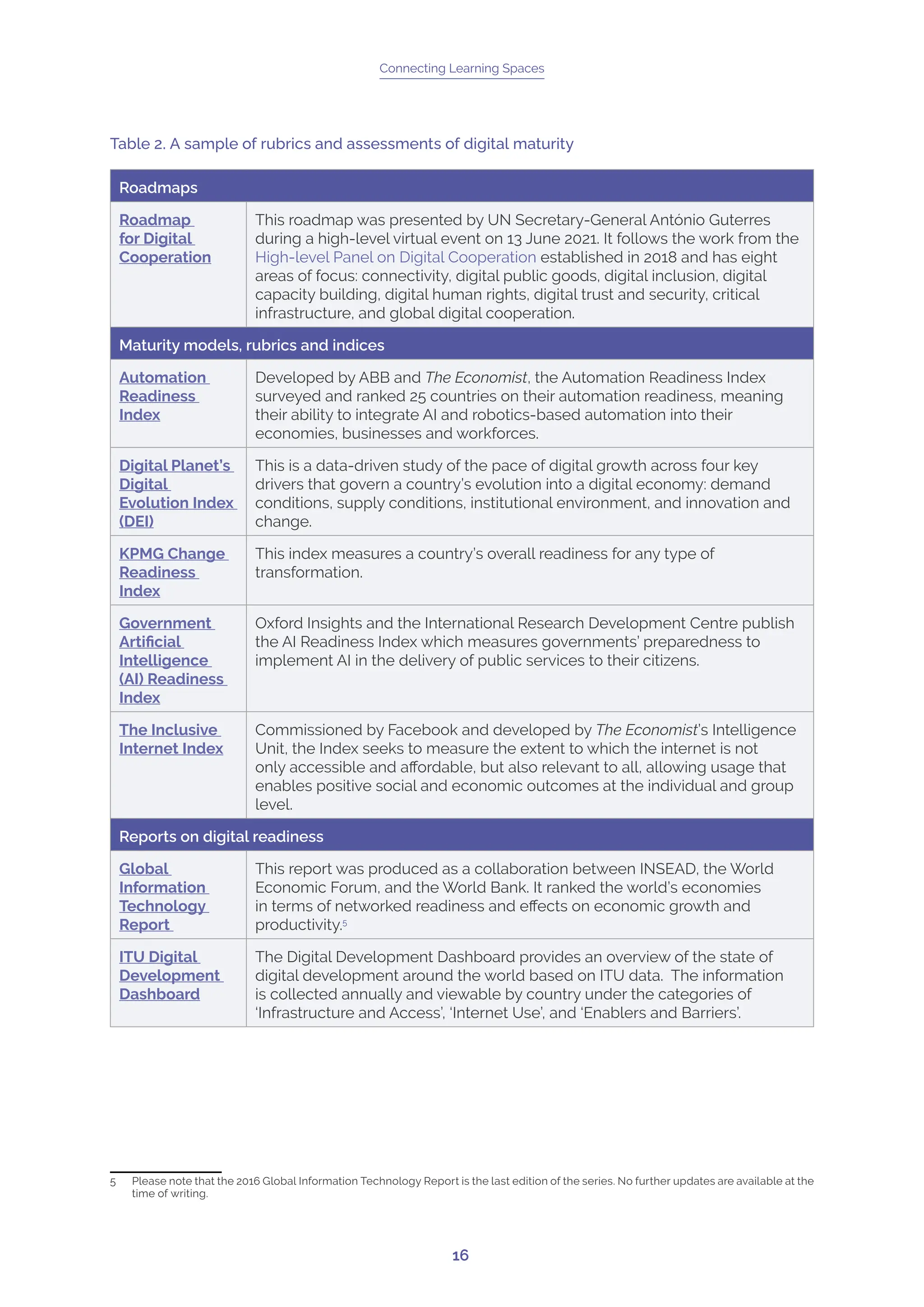 UNESCO ITU Assessing Digital Maturity.pdf