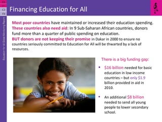 UNESCO presentation of EFA | PPT