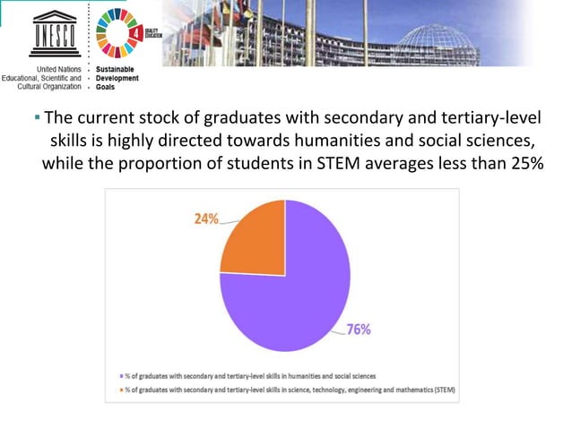 unesco_presentation_stem-sti_in_africa_-facts_and_figures.ppt