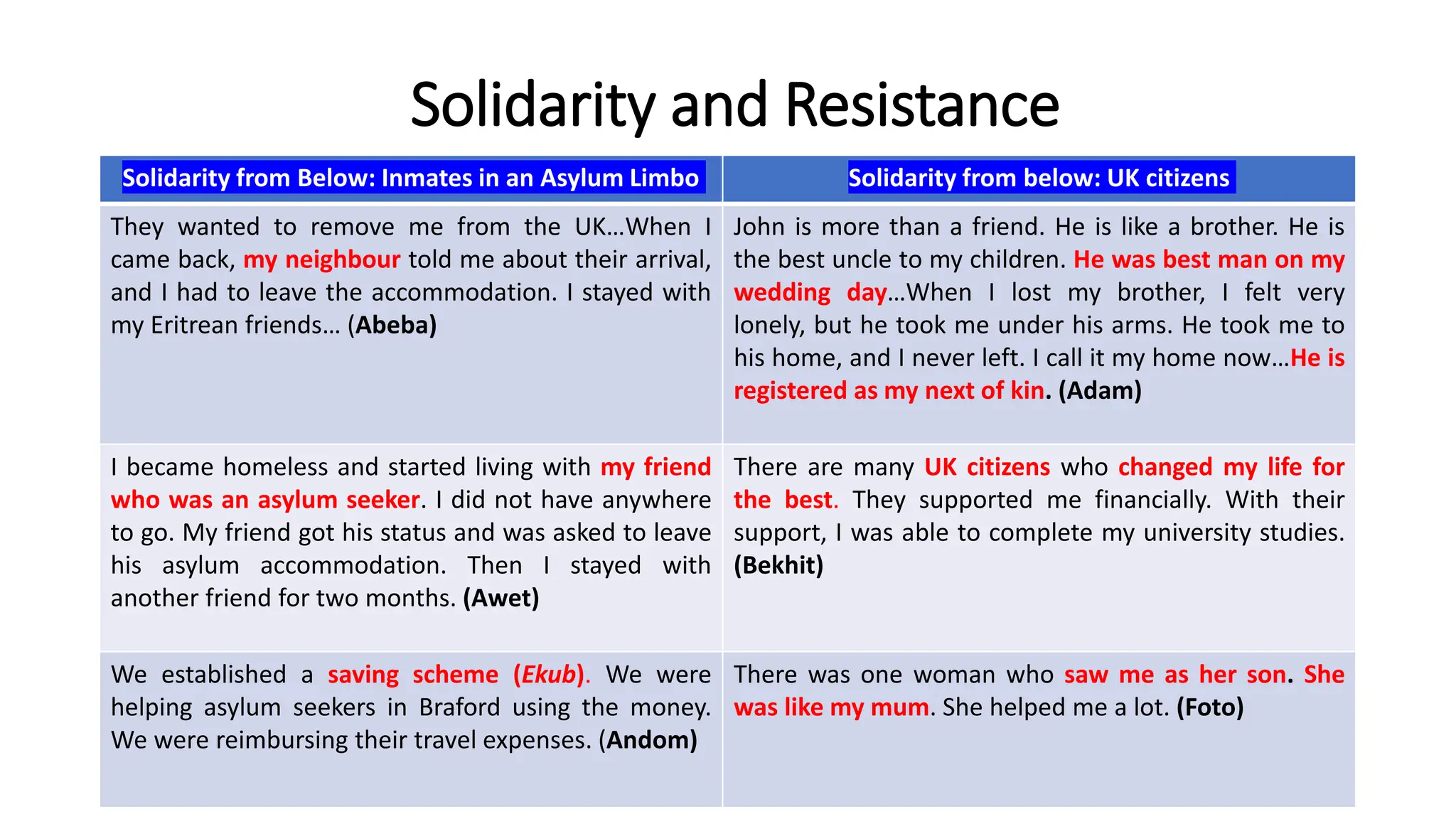 'S/he was like my sister/brother’: Seeing Asylum from Below | PPTX