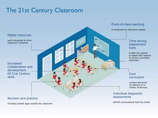 Introduction to ICT in Education | PPTX