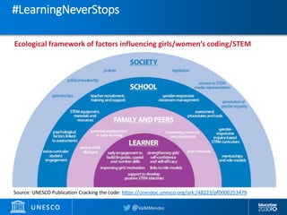 EU Coding from Home Webinar | PPT