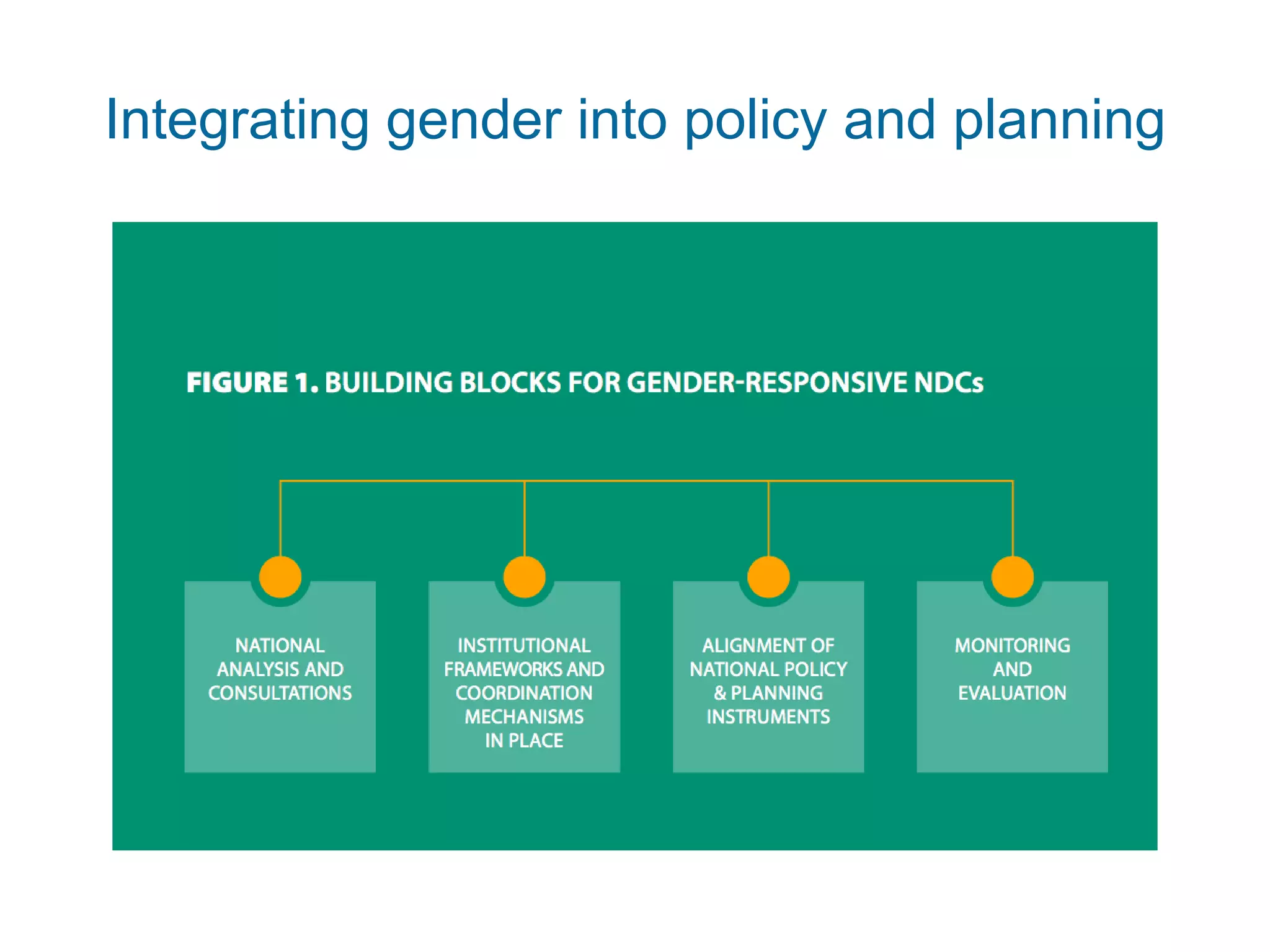Gender, Technology and the SDGs | PPTX