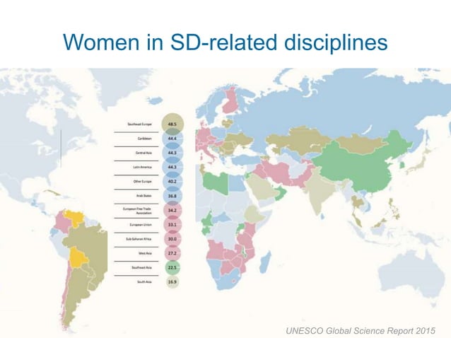 Gender, Technology and the SDGs | PPTX | Technology Industry | Industries