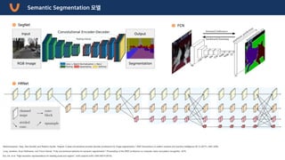 [UNET]Segmentation model, a representative UNet, and a slide for ...