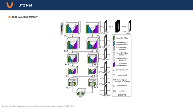 [UNET]Segmentation model, a representative UNet, and a slide for ...