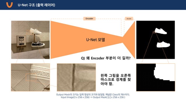 [UNET]Segmentation model, a representative UNet, and a slide for ...