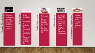 Unexpected Complication in The Cath Lab.pptx