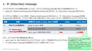 pg_stat_activityの不可解な観測結果の謎 (第47回 PostgreSQLアンカンファレンス@オンライン 発表資料) | PDF