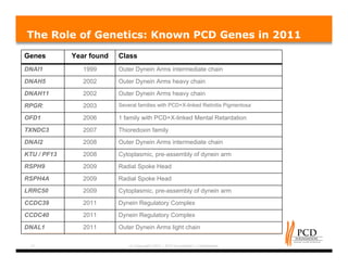 Unexplained Death in Children, the Role of Genetics and Biobanking | PDF