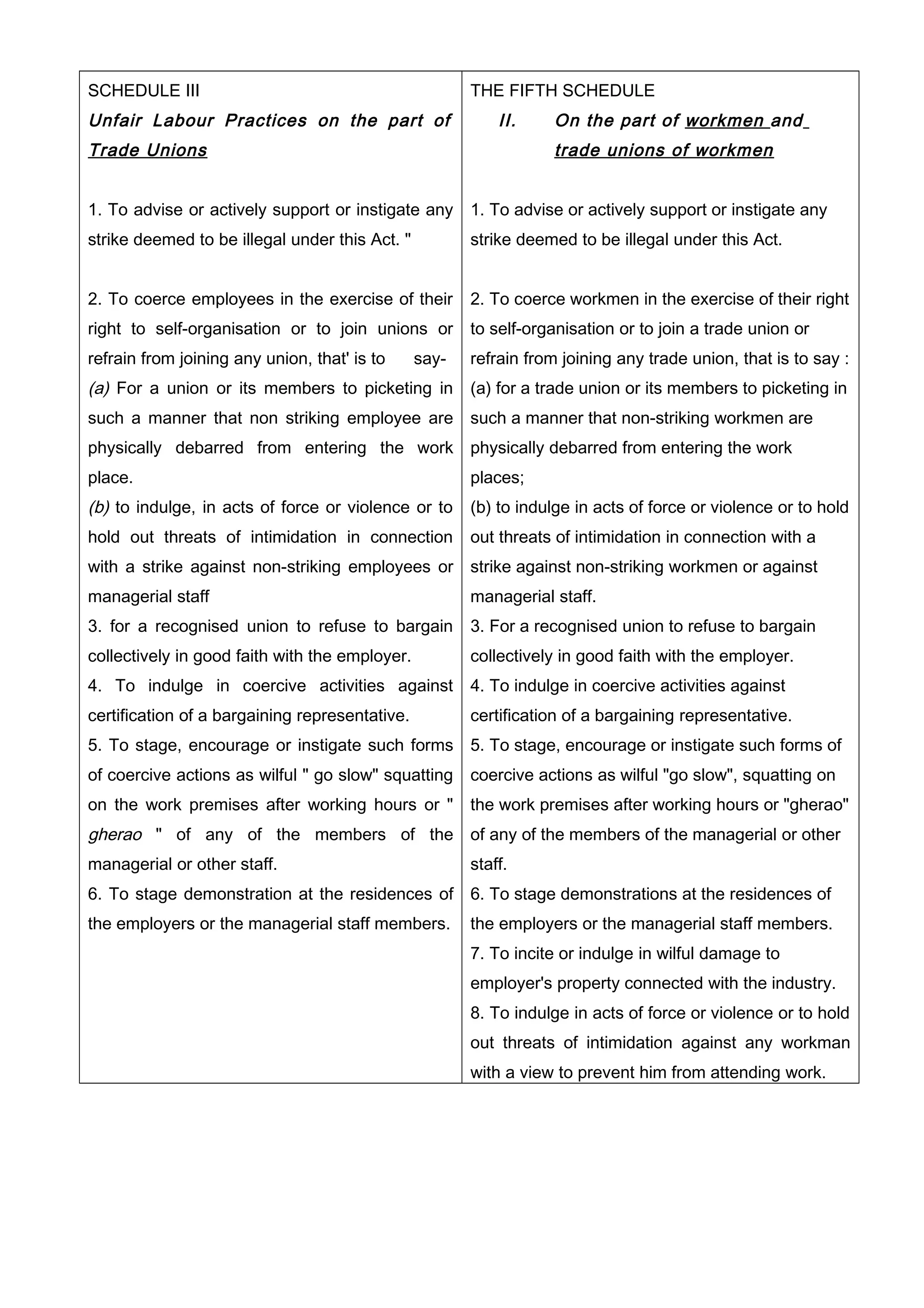 Unfair labour practices | DOC