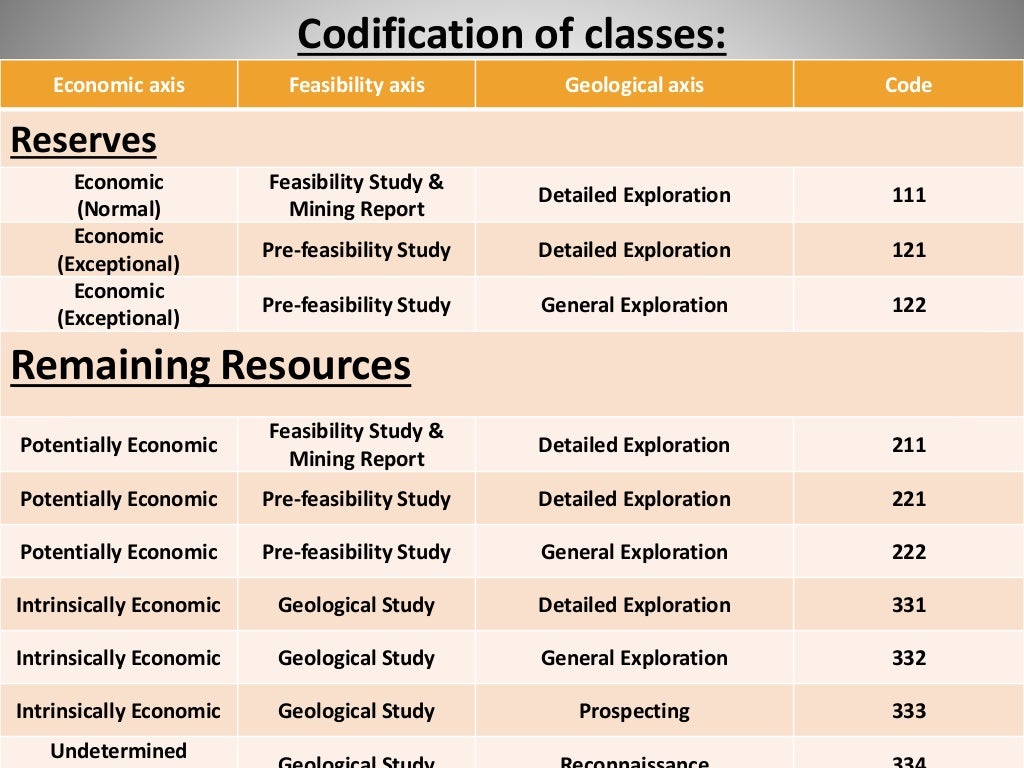 UNITED NATIONS FRAME WORK CLASSIFICATION (UNFC) AND ITS APPLICATION