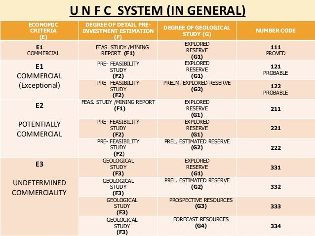 UNITED NATIONS FRAME WORK CLASSIFICATION (UNFC) AND ITS APPLICATION