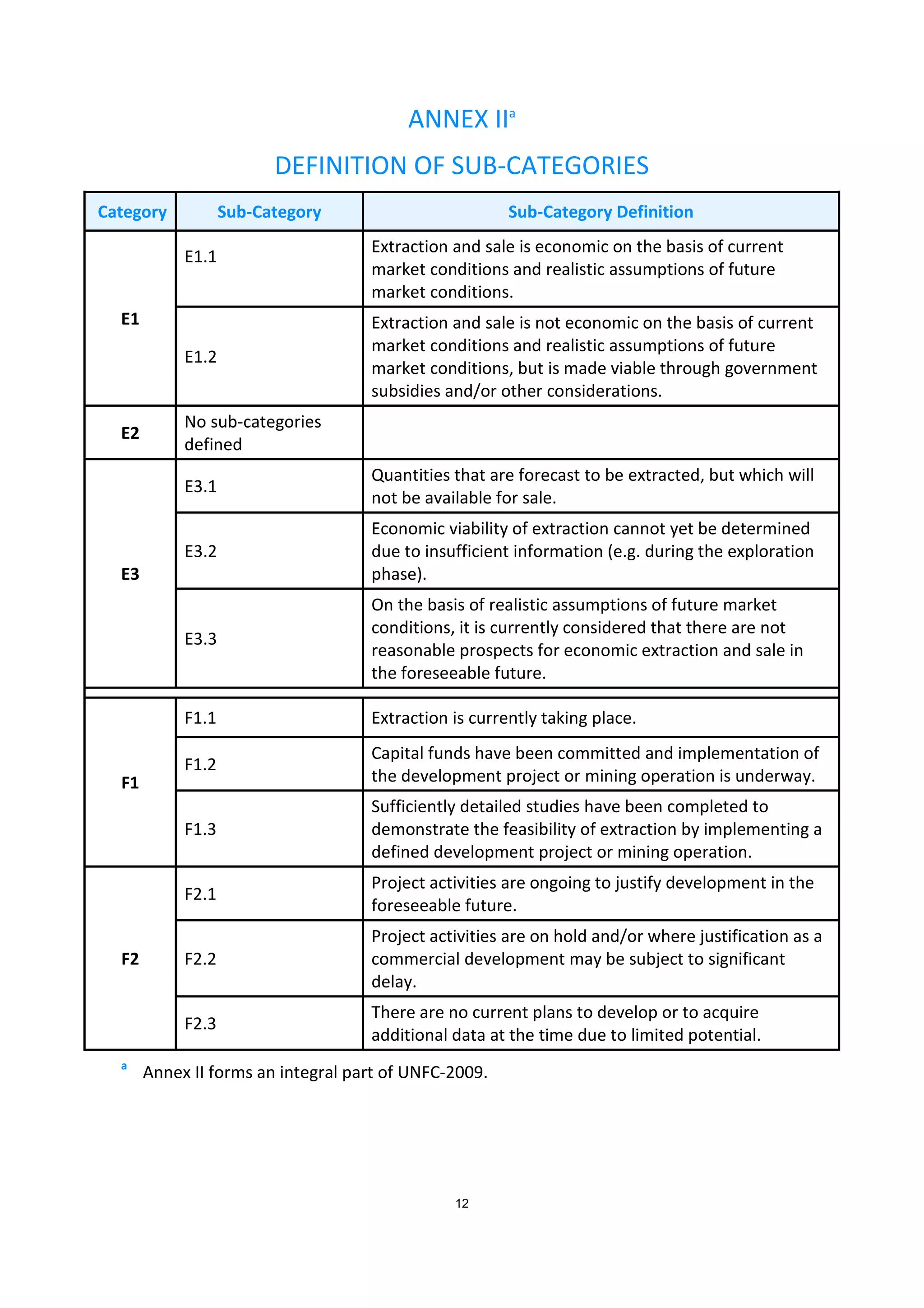 United Nations Framework Classification (UNFC-2009) | PDF