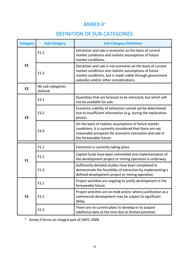 United Nations Framework Classification (UNFC-2009) | PDF