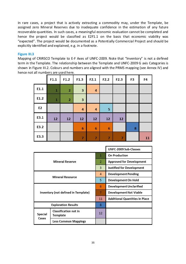 United Nations Framework Classification (UNFC-2009)