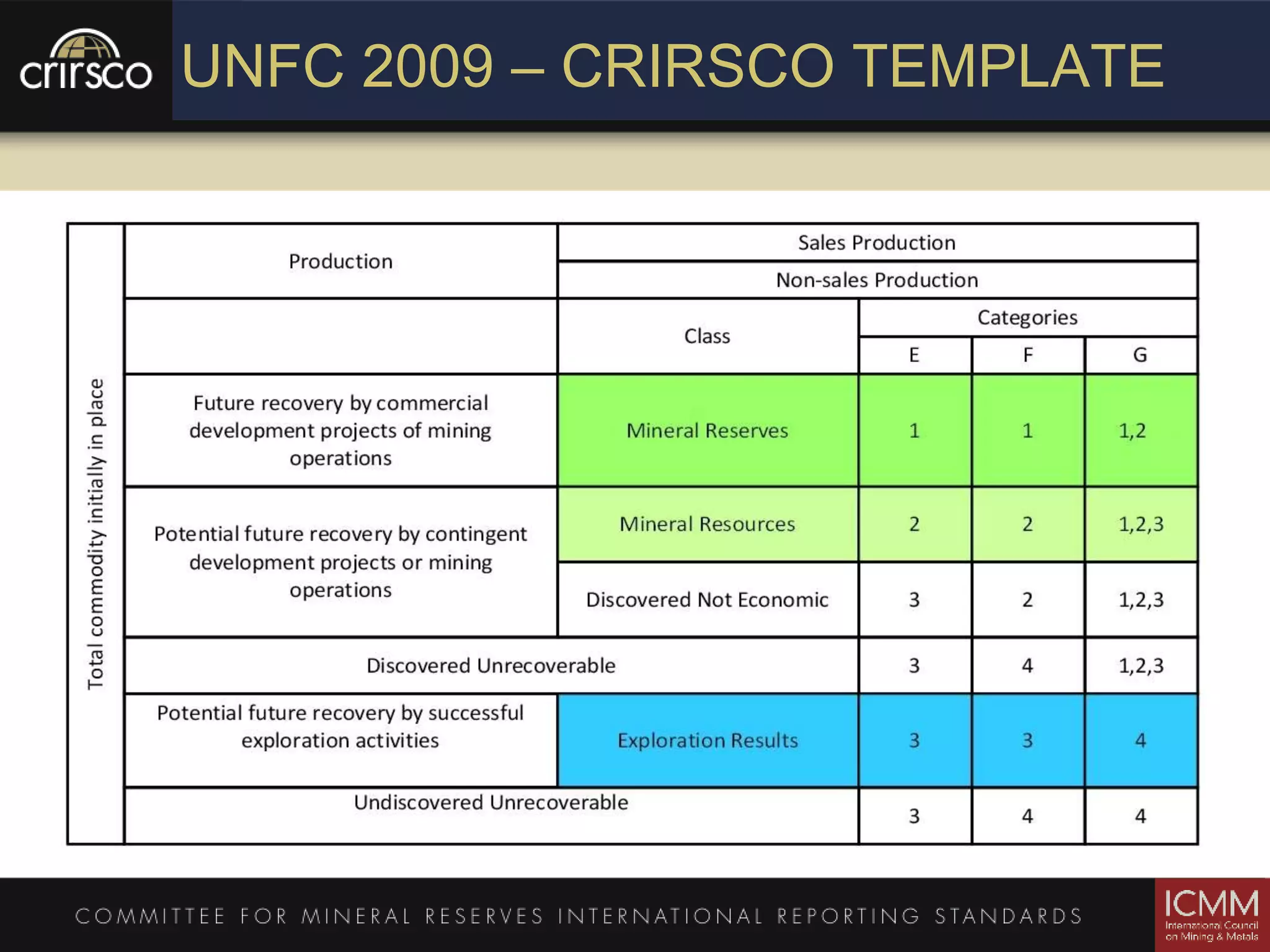 The relationship between the CRIRSCO Template 2013 and the United ...