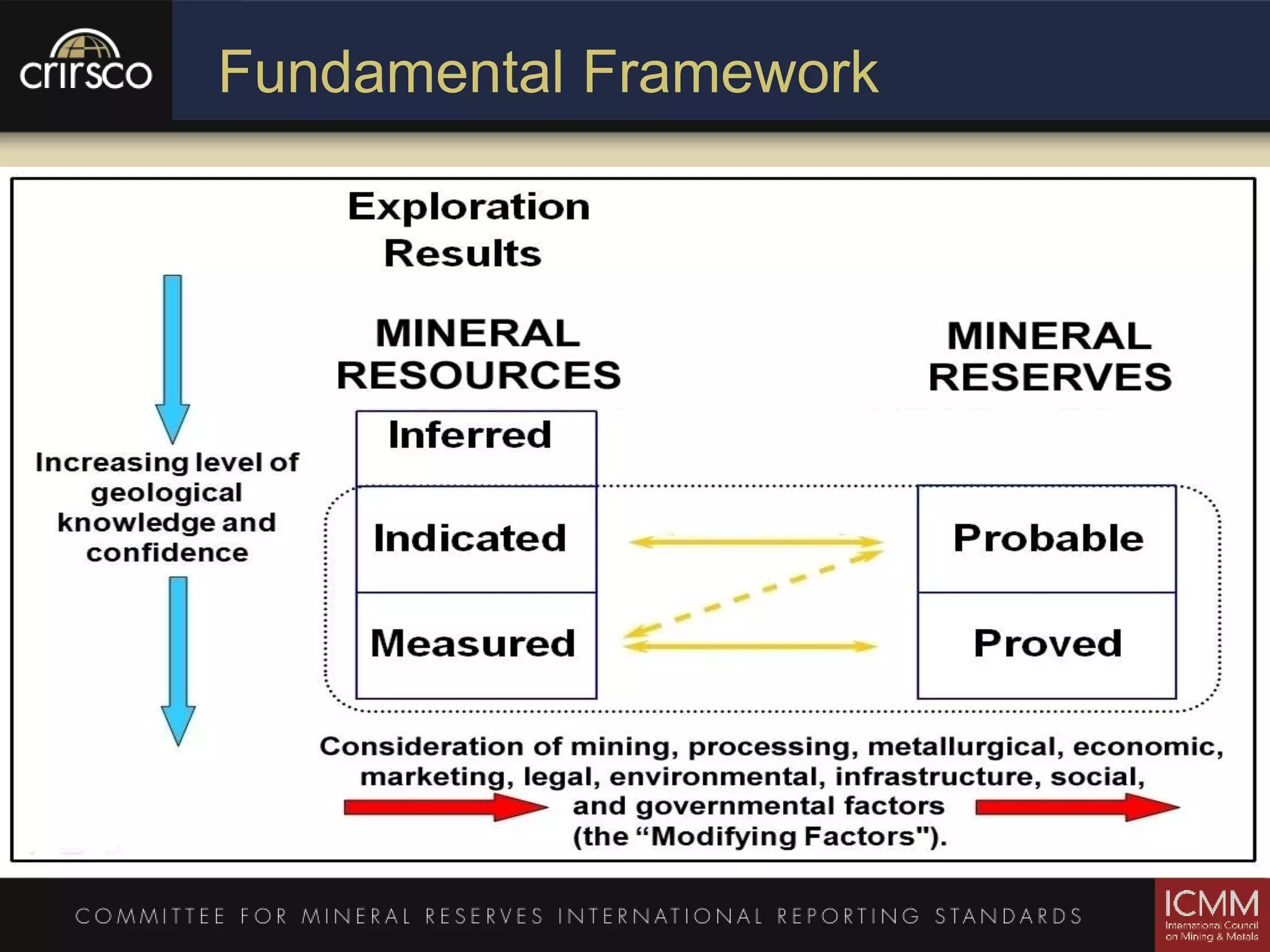 The relationship between the CRIRSCO Template 2013 and the United ...