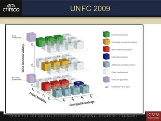 The relationship between the CRIRSCO Template 2013 and the United ...