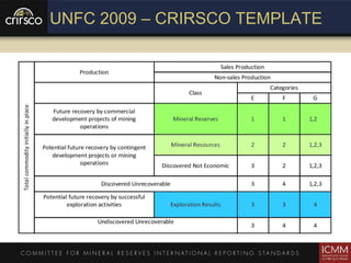 The relationship between the CRIRSCO Template 2013 and the United ...