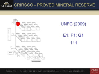The relationship between the CRIRSCO Template 2013 and the United ...