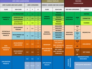 The relationship between the CRIRSCO Template 2013 and the United ...