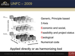 The relationship between the CRIRSCO Template 2013 and the United ...
