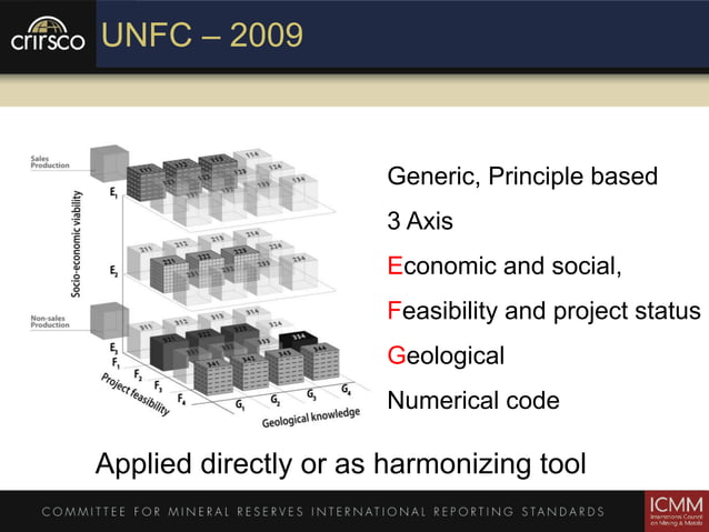 The relationship between the CRIRSCO Template 2013 and the United ...