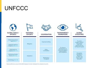 UNFCCC.pptx