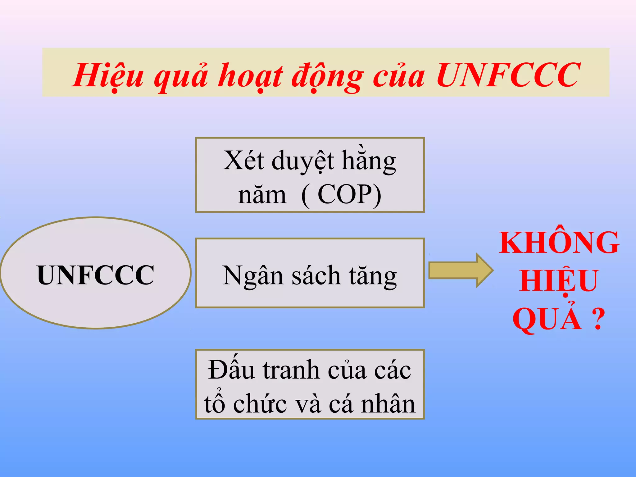 Unfccc(egirl) | PPT