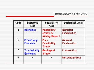 UNFC concept & teminology.ppt