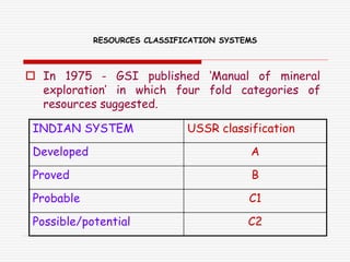 UNFC concept & teminology.ppt