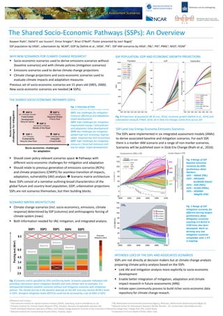 UNFCC_SSP_poster for climate risk of.pdf
