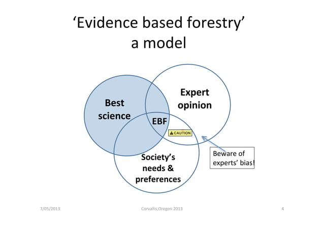 Overview of evidence‐based decision‐making | PPT