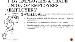 Unfiar labour practices | PPTX