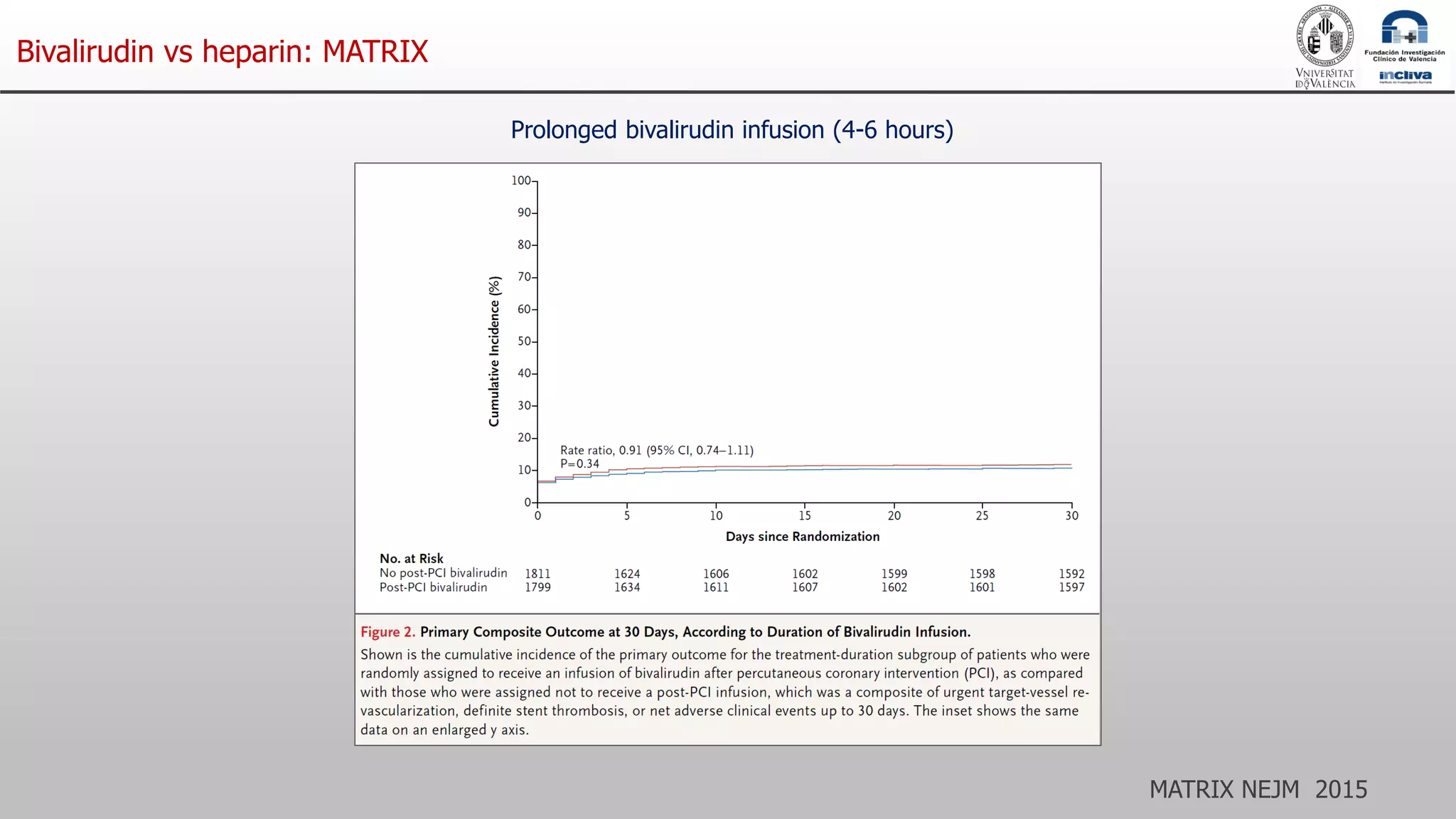 Unfractionated Heparin - Dr. Sanchis | PPT