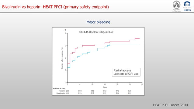 Unfractionated Heparin - Dr. Sanchis | PPT