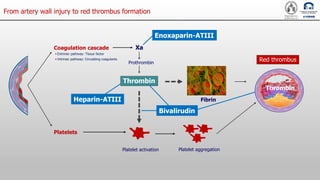 Unfractionated Heparin - Dr. Sanchis | PPT